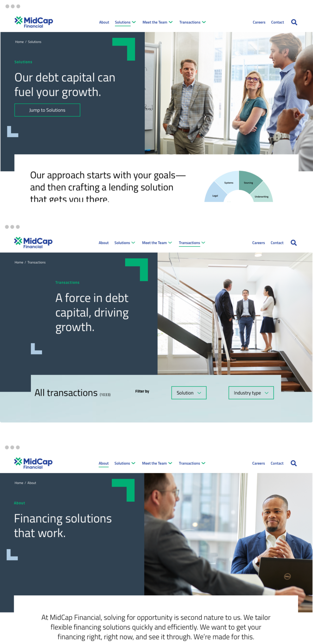 MidCap Financial - SequelStudio